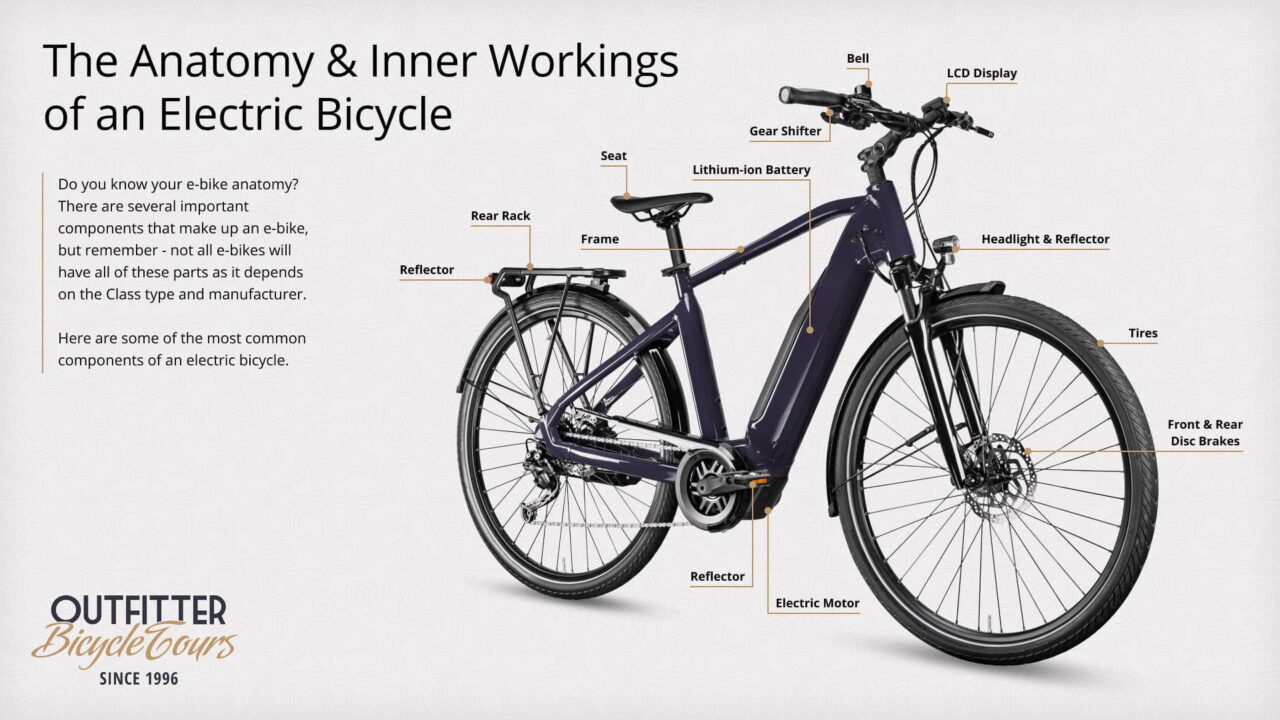 The Anatomy and Inner Workings of an Electric Bicycle - with ...